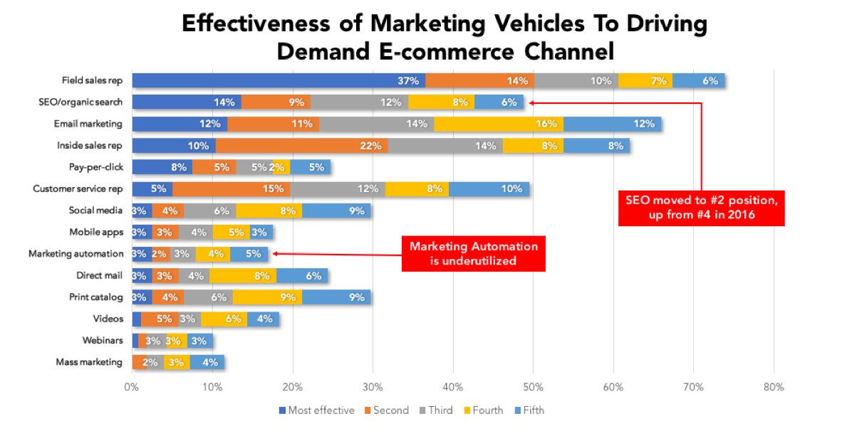 2017 State of E-Commerce, part 2: The E-Commerce Journey Continues to ...