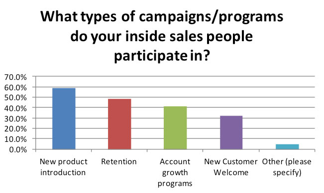 2012 State of Inside Sales in Distribution - Distribution Strategy Group