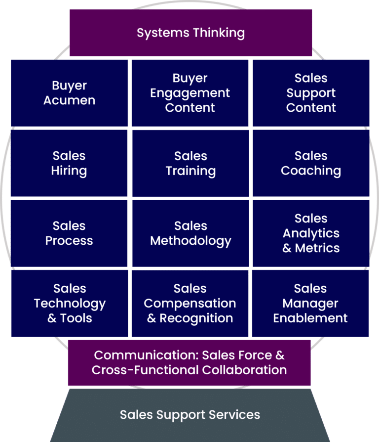 What the Heck is Sales Enablement & How Can It Help My Company ...