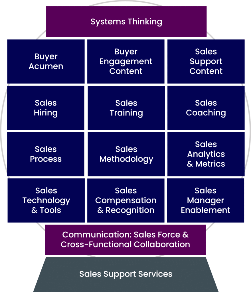 What the Heck is Sales Enablement & How Can It Help My Company ...