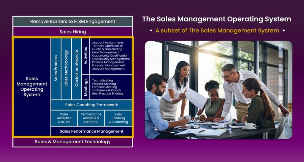 How A Sales Management Operating System Can Transform Your Results Distribution Strategy Group