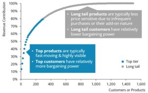 5 Key Principles for Executing Your Next Price Increase | Distribution ...
