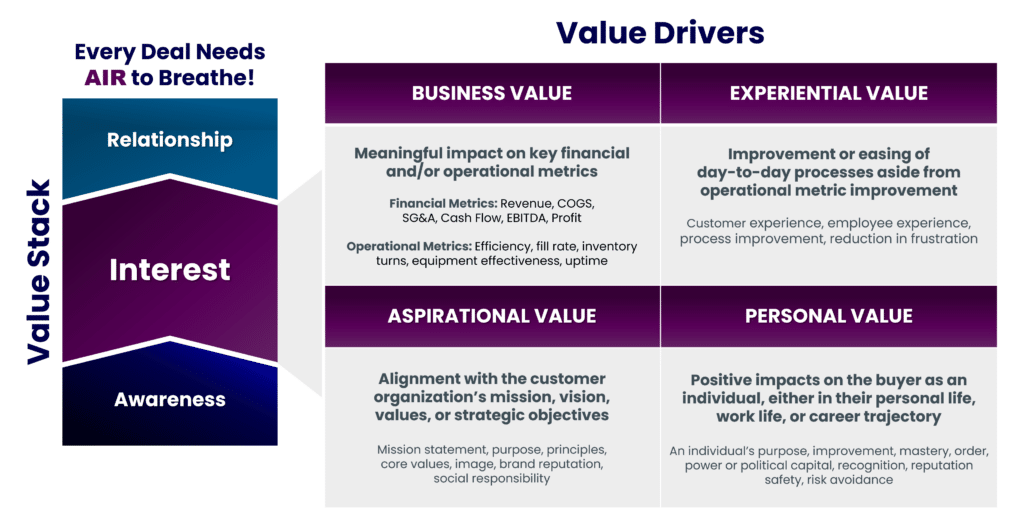 How to Improve Opportunity Management & Increase Win Rates ...