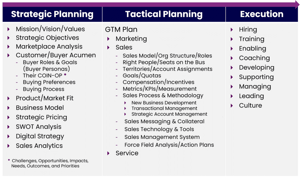 Troubleshoot Your Sales Force to Grow in 2024 | Distribution Strategy Group