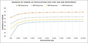 Why Confidence Level and Margin of Error Are Vital for Survey Accuracy ...