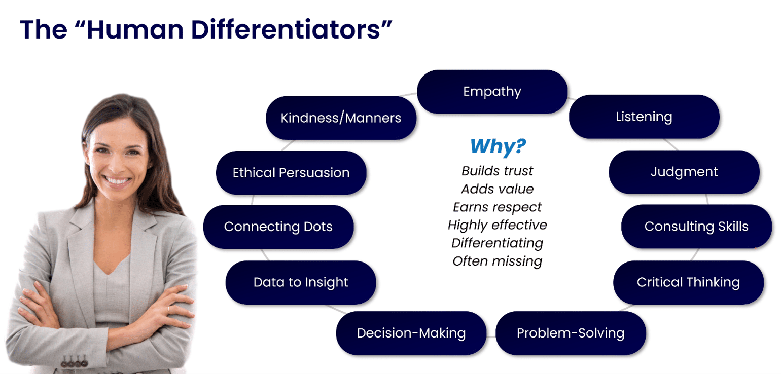 The Combined Power of AI and Human Differentiators in Sales ...