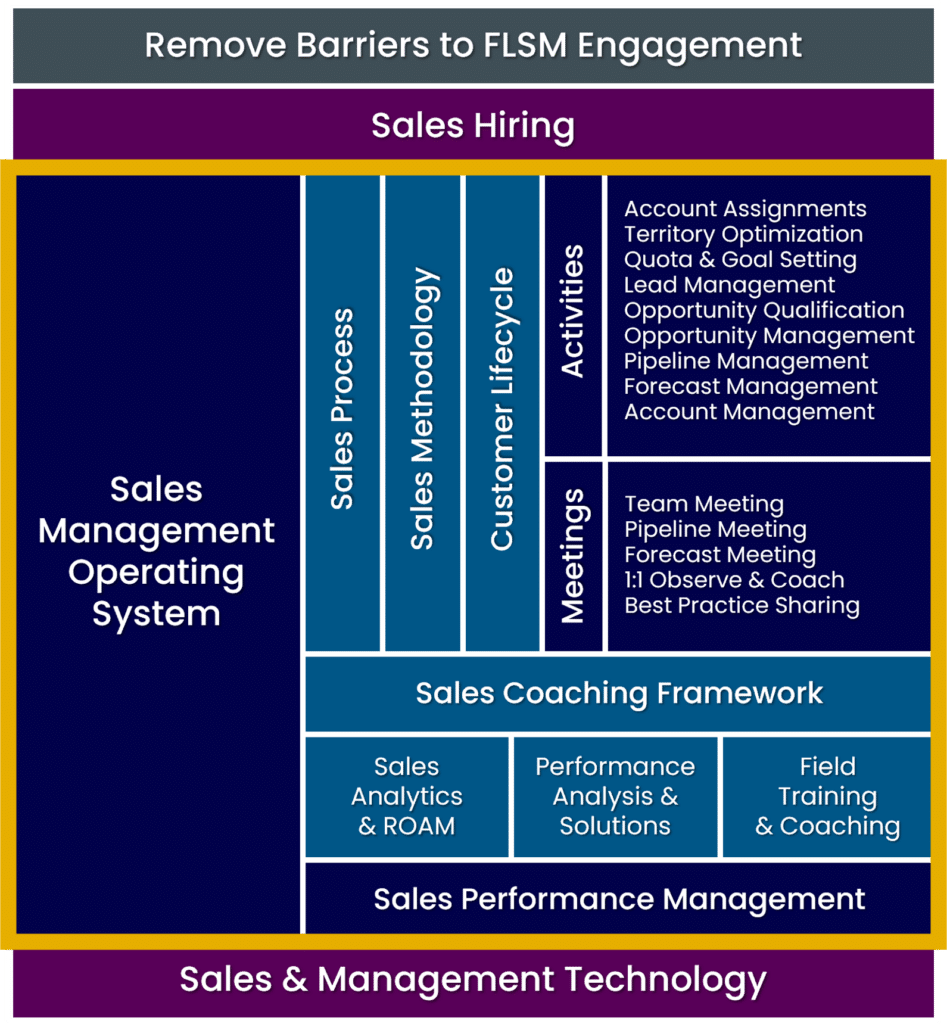 9 Steps Distributors Can Take to Radically Improve Sales | Distribution ...