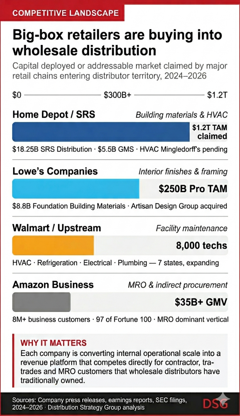 The Big Chains Are Coming for Distributors' Best Customers ...