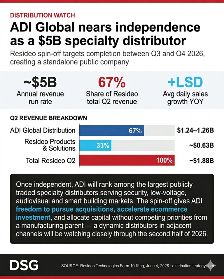 Resideo Sets Stage for ADI Separation as Distribution Business Nears ...