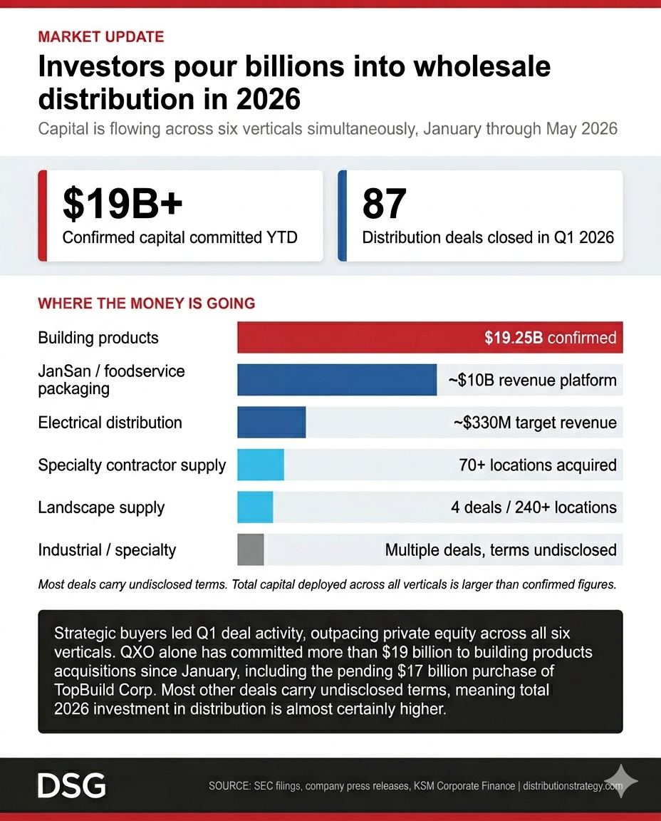 Distribution Deal Boom Tops $19 Billion as Buyers Race for Scale ...